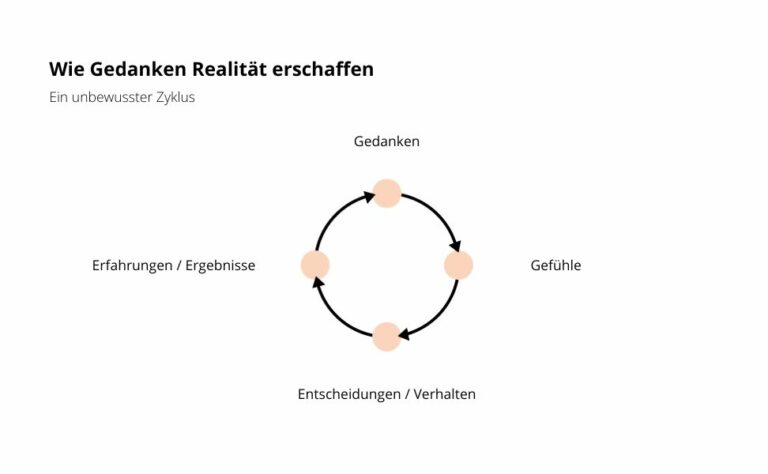 Du bist nicht deine Gedanken – wie du dein Selbstbild veränderst